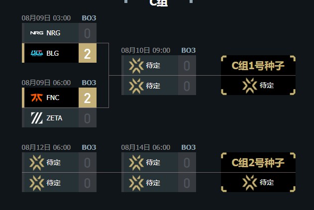中国队首胜拿下！BLG2:0大胜NRG_瓦罗兰特|游民星空