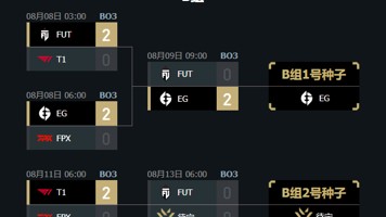 FPX止步小组赛，EDG2:0输给PRX_瓦罗兰特|游民星空