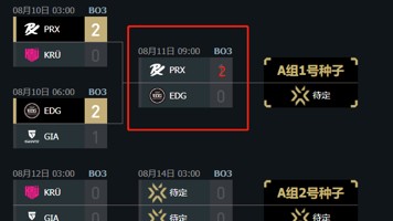 FPX止步小组赛，EDG2:0输给PRX_瓦罗兰特|游民星空