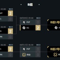 FPX止步小组赛，EDG2:0输给PRX_瓦罗兰特|游民星空