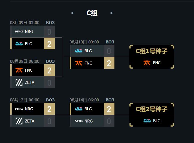 双战双胜！《瓦罗兰特》冠军赛EDG和BLG高分完胜挺进八强_瓦罗兰特|游民星空