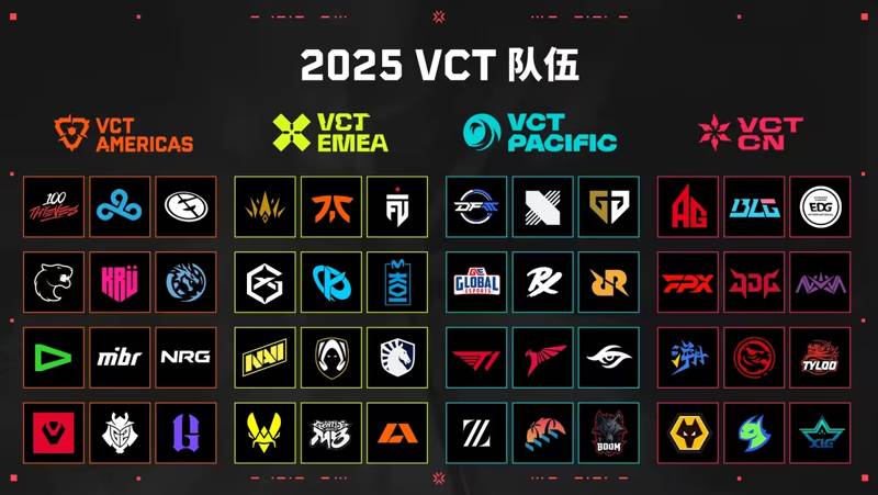 2025年 VCT 赛事时间表公布_瓦罗兰特|游民星空
